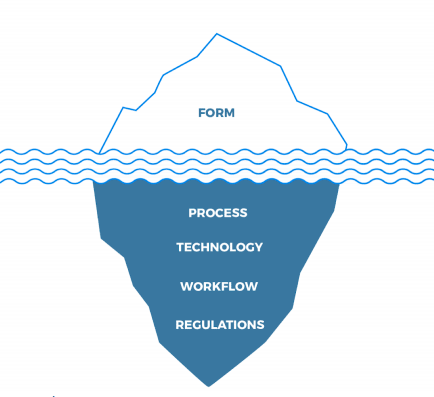 Digital Form Design: Opportunities, Challenges, and Cracking the ...