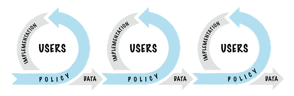 Delivery-Driven Policy — Code for America