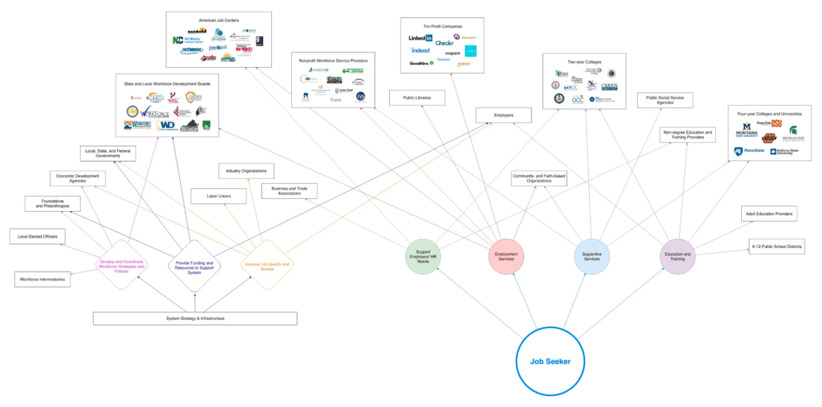 Following the User Need Beyond Traditional Boundaries — Code for America