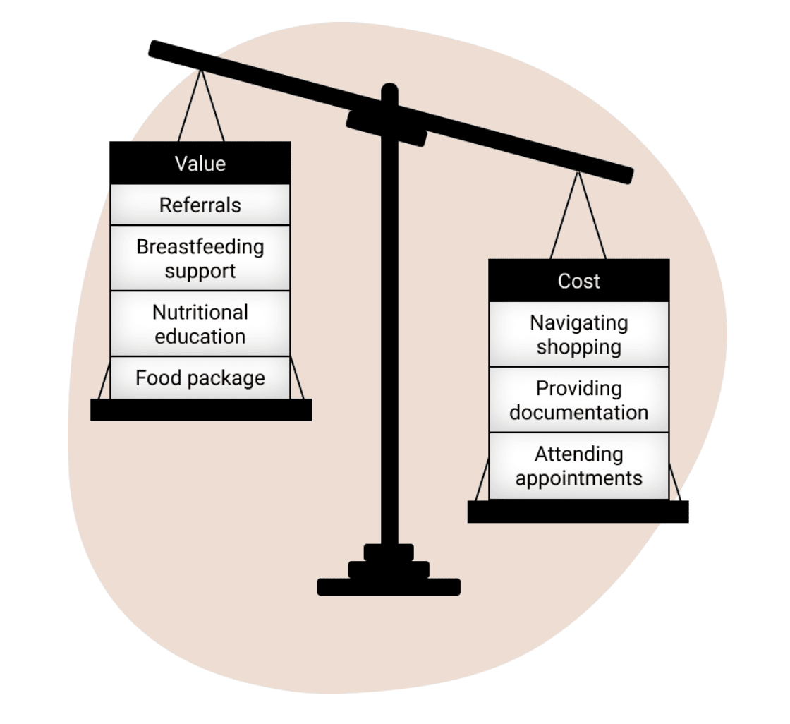 In Their Own Words: Parents Help Us Understand Barriers to Accessing ...