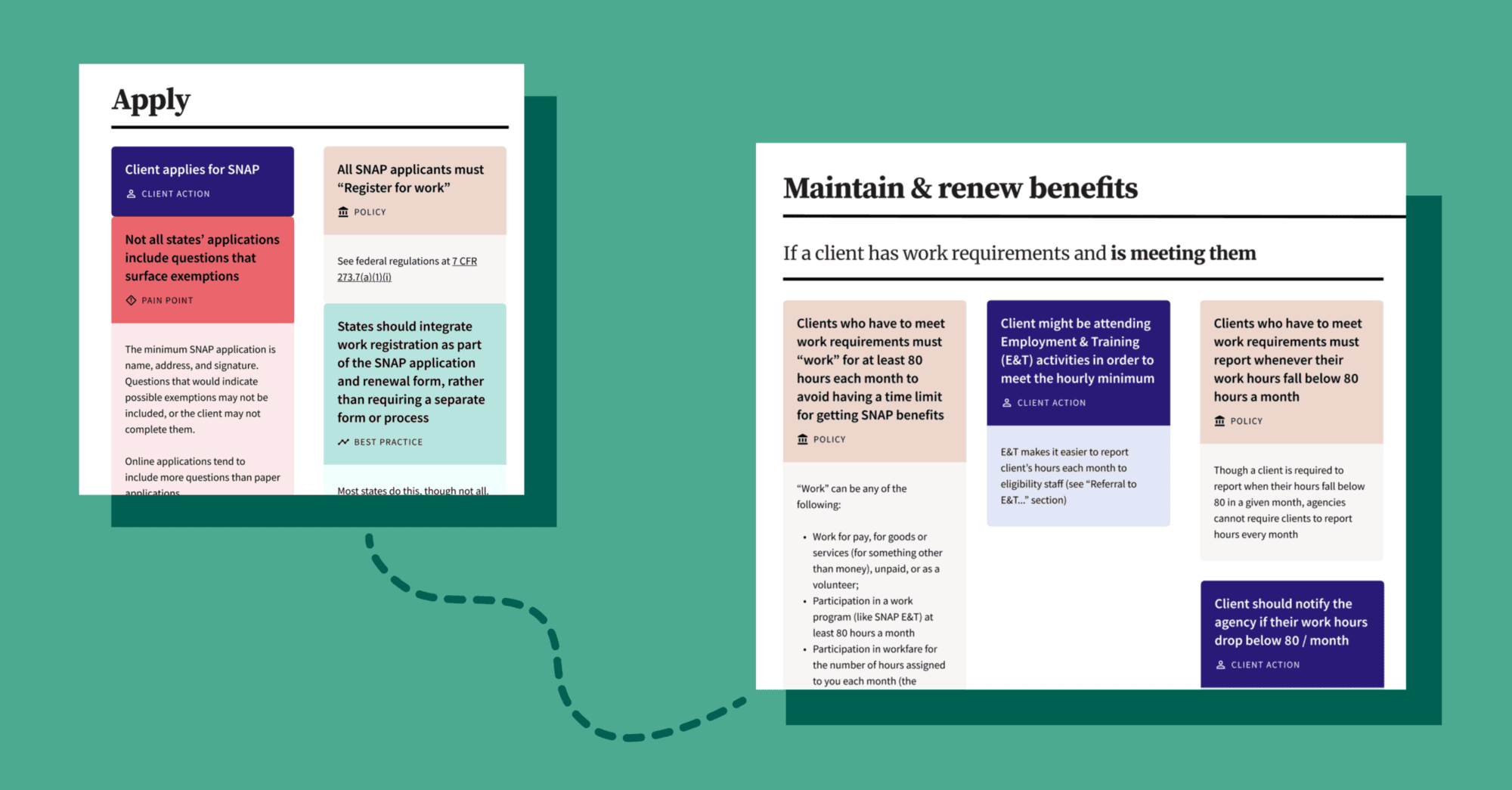 Blueprinting SNAP Work Requirements — Code for America